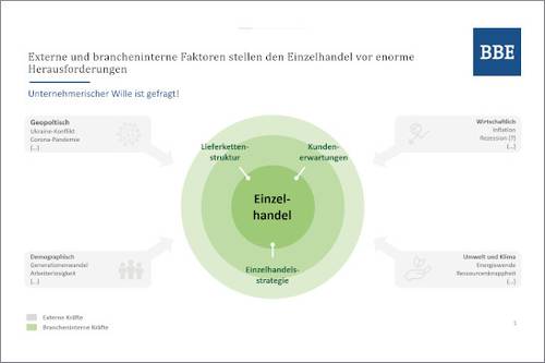 BBE Handelsberatung - Wissen schafft Zukunft