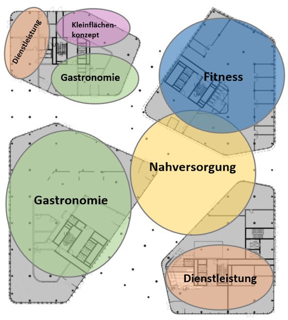 BBE Handelsberatung - DER bogen